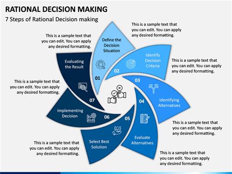 Rational Decision Making Models