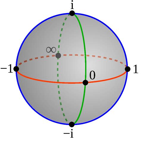 Imagining The Riemann Sphere Rotated For New Insights Clearhat