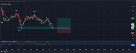 Step Chart Image — Tradingview