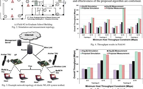 Figure 3 From An Extension Of Active Access Point Configuration