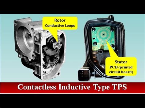 Symptoms Of A Bad Throttle Position Sensor Tps 42 Off