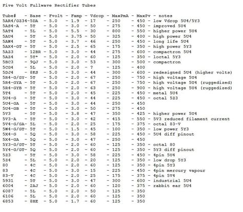 Tube Rectifier Voltage Drop Chart At Skye Zepps Blog