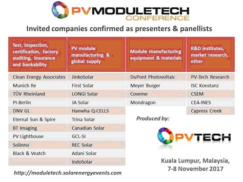 Pv Moduletech 2017 Companies Attending And Why They Define Quality Module Supply Pv Tech