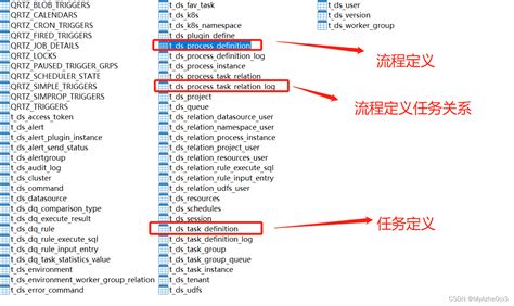 Dolphinscheduler海豚调度源码解析 dolphinscheduler任务调度源码剖析 CSDN博客