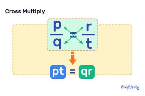 Cross Multiplication Definition And Practice Problems