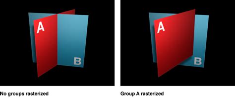 examples of rasterization motion help