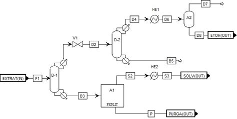 Flowsheet Of The Conventional Distillation Blocks D1 1 St Download Scientific Diagram