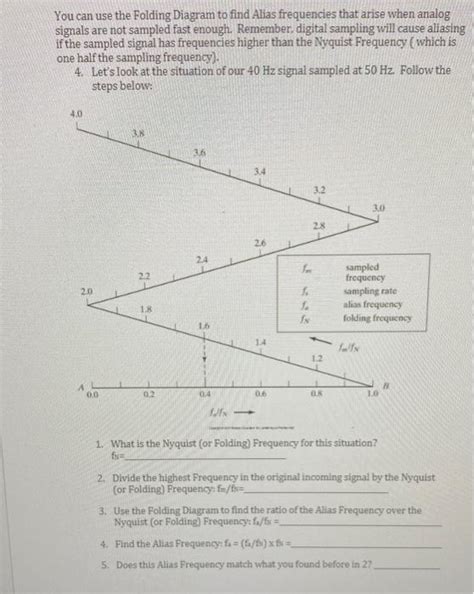 Solved You Can Use The Folding Diagram To Find Alias