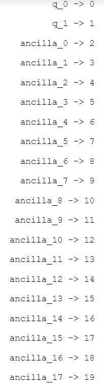 Programming Transpiling A Circuit In Qiskit Results Is Configuration