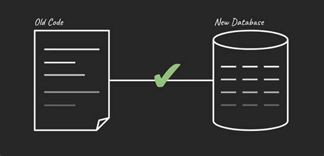 Testing Vue Components A Cheat Sheet By James Oshea 3yourmind Tech Medium