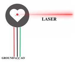 Modified Blood Oxygen Levels Detection