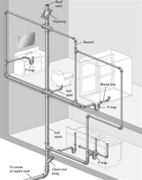 Troubleshooting A Clogged Sink A Guide To Your Plumbing Vent System