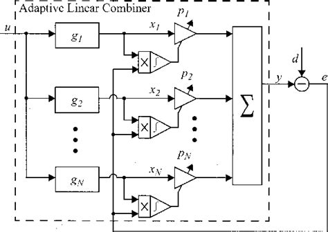 Figure 1 From Digital Lms Adaptation Of Analog Filters Without Gradient