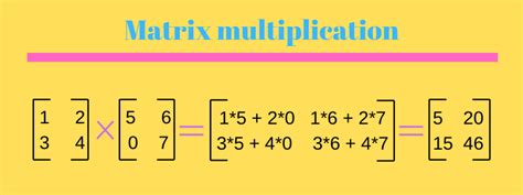 Matrix Multiplication Using Mpi