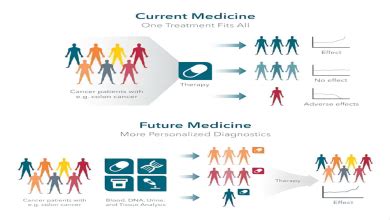 中国人民大学健康大数据研究院