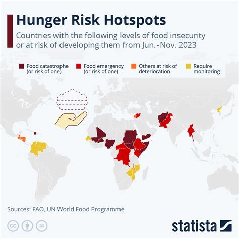 Hunger Risk Hotspots Around The World Zerohedge