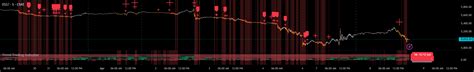 Trend Trading Indicator By Friendofthetrend — Tradingview