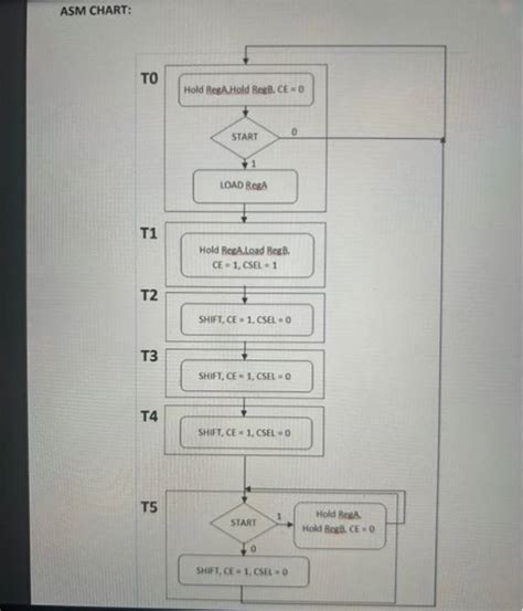 Solved Part Iii Control Circuit Control Circuit Truth Table The 1 Answer Transtutors