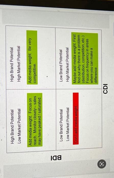 Solved Given Are Bdi And Cdi Values Of The Top 25 Markets In
