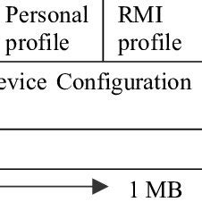 ERP System And Possible Extensions Download Scientific Diagram