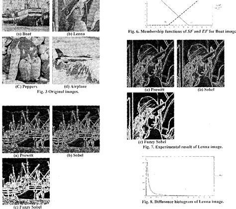 Figure 1 From A New Fuzzy Edge Detection Method For Image Enhancement