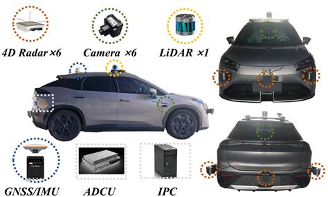 Omnihd Scenes A Next Generation Multimodal Dataset For Autonomous Driving 2077ai