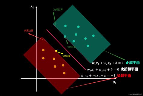 支持向量机模型的训练和测试 支持向量机实例讲解mob64ca1401b651的技术博客51cto博客