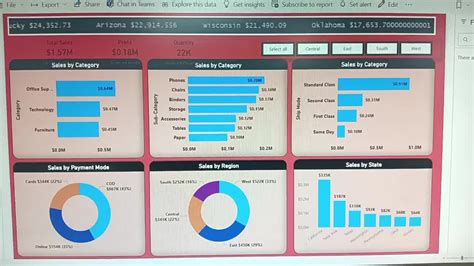 Roy Babu Mamakutty On Linkedin Dynamic Interactive Dashboard Report With Scroller