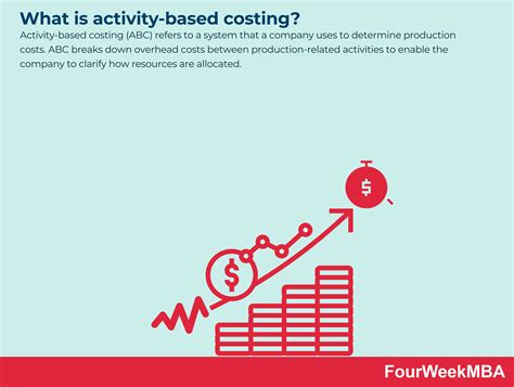 What Is Activity Based Costing Fourweekmba