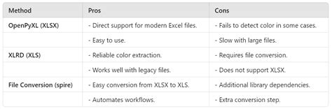 Extracting Color Codes From Excel Files In Python With Openpyxl And