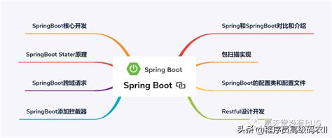 SpringBoot数据库配置源码解析自动配置内部实现解析 腾讯云开发者社区 腾讯云