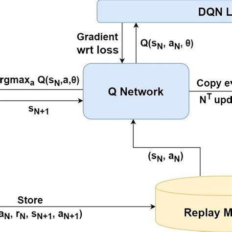 apriori algorithm loop flow chart download high resolution scientific diagram