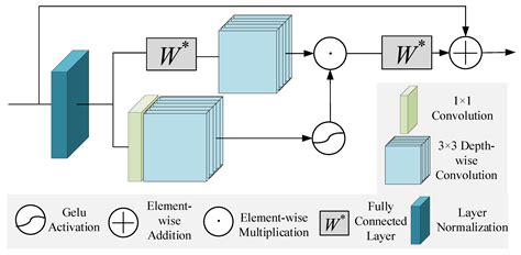 s2former parallel spectral spatial transformer for hyperspectral image classification