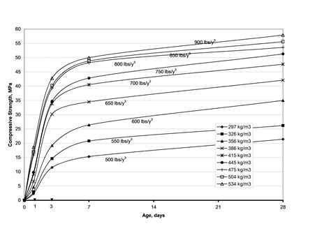 Designing With Activated Fly Ash Cement Concretes Construction Specifier