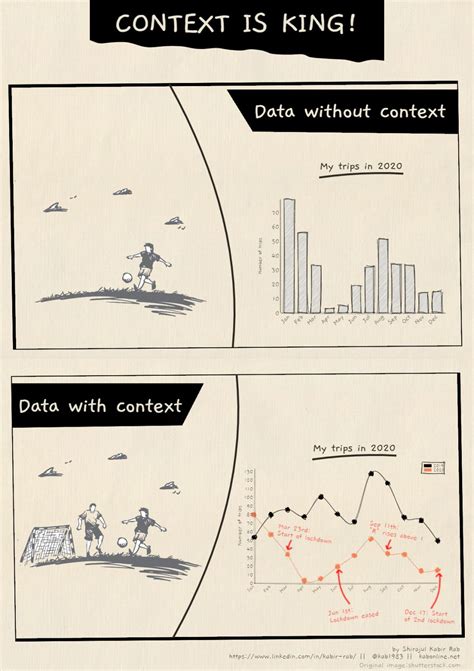 Storytelling Data Datavisualization Dataliteracy Learninganddevelopment Learndatascience
