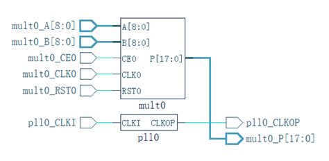 【lattice Fpga 开发】ip核的调用lattice Ipexpress Csdn博客