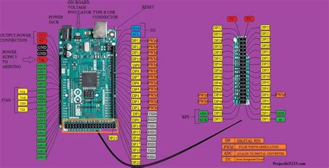 Arduino Mega 2560 Schaltplan Arduino Due Simba Master Documentation