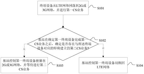 Network Switching Control Method And Base Station Eureka Patsnap