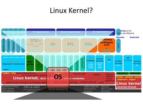 On The Hidden Nature Of Complex Systems Tradeoffs Architecture Nets Grids Bugs Brains And