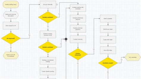 Data Driven Insights And Process Improvement For Software And