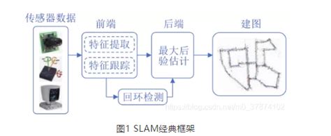 近十年的vi slam算法综述与发展 智源社区