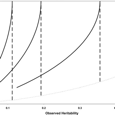 Predicted Accuracy Of Estimated Genetic Risk From Population And Case