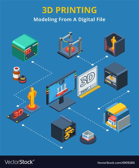 3d Flowchart 3d Warehouse