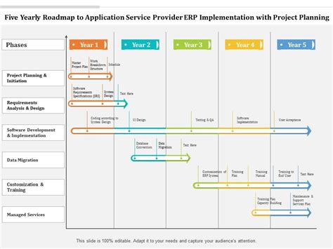 Five Yearly Roadmap To Application Service Provider Erp Implementation