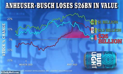 I Cant Talk About Bud Light Marketing Vp Who Lost Her Job Over 26 Billion Dylan Mulvaney
