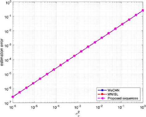 Figure 3 From Design Of Unimodular Sequences With Good Autocorrelation And Good Complementary