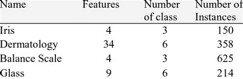 Four Real World Datasets Download Table