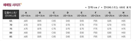[브라사이즈] 일본브라사이즈와 한국브라사이즈 차이점 네이버 블로그