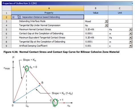 In Bar Pull Out Analysis In Ansys Workbench With Concrete And Rebar Can Someone Clarify Me The