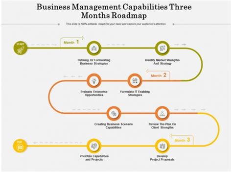 Organization Capabilities Roadmap Slide Team